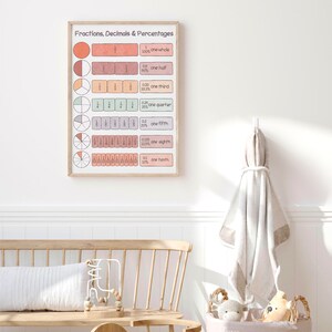 Fractions Poster Preschool Downloadable Prints Printable Math Poster ...
