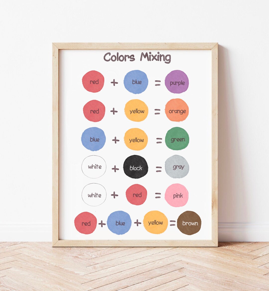 Colors Mixing Poster Educational Downloadable Prints Homeschool ...