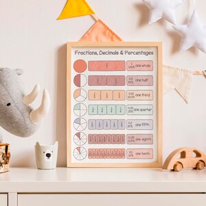 Fractions Poster Preschool Downloadable Prints Printable Math Poster ...