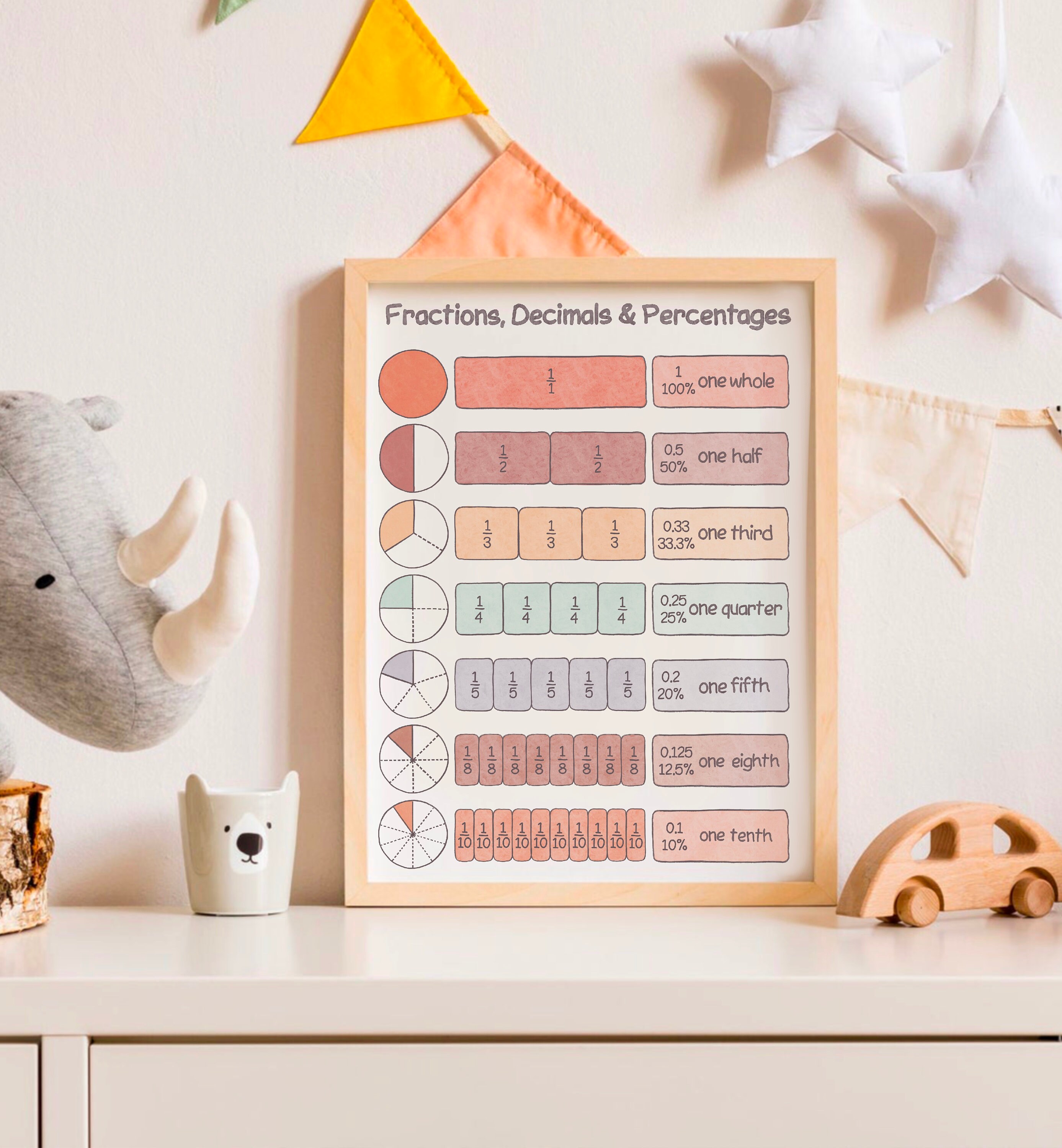 Fractions Poster Preschool Downloadable Prints Printable Math Poster ...