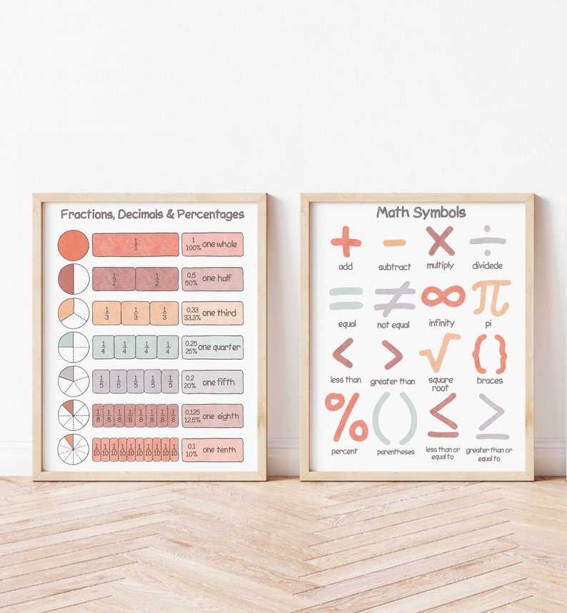 Fractions Poster Preschool Downloadable Prints Printable Math Poster ...