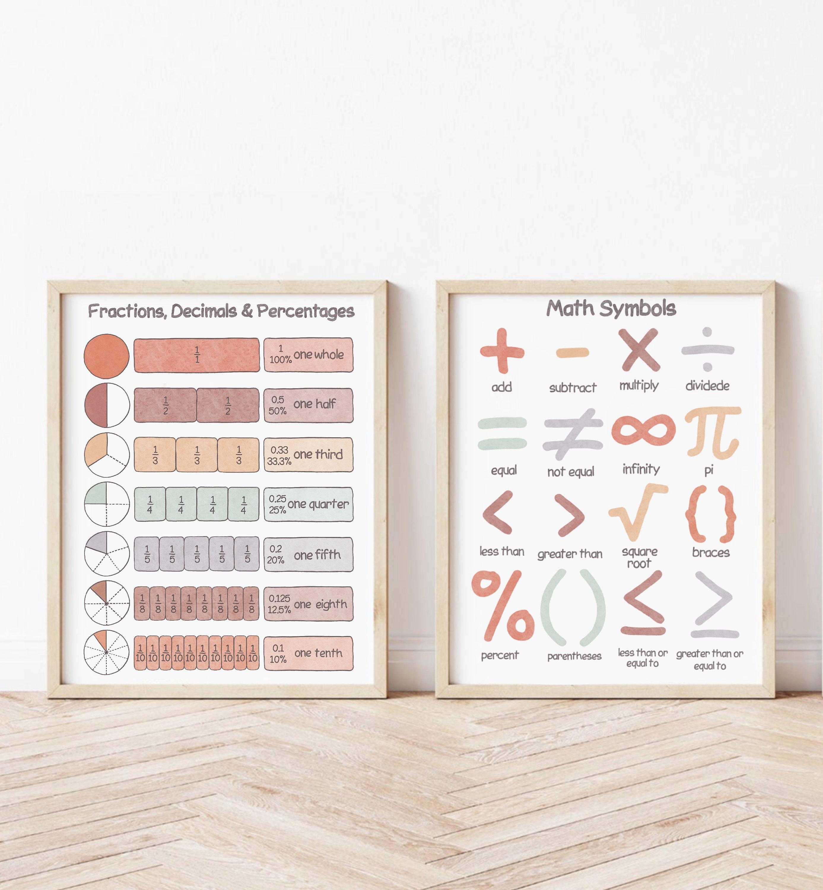 Fractions Poster Preschool Downloadable Prints Printable Math Poster ...