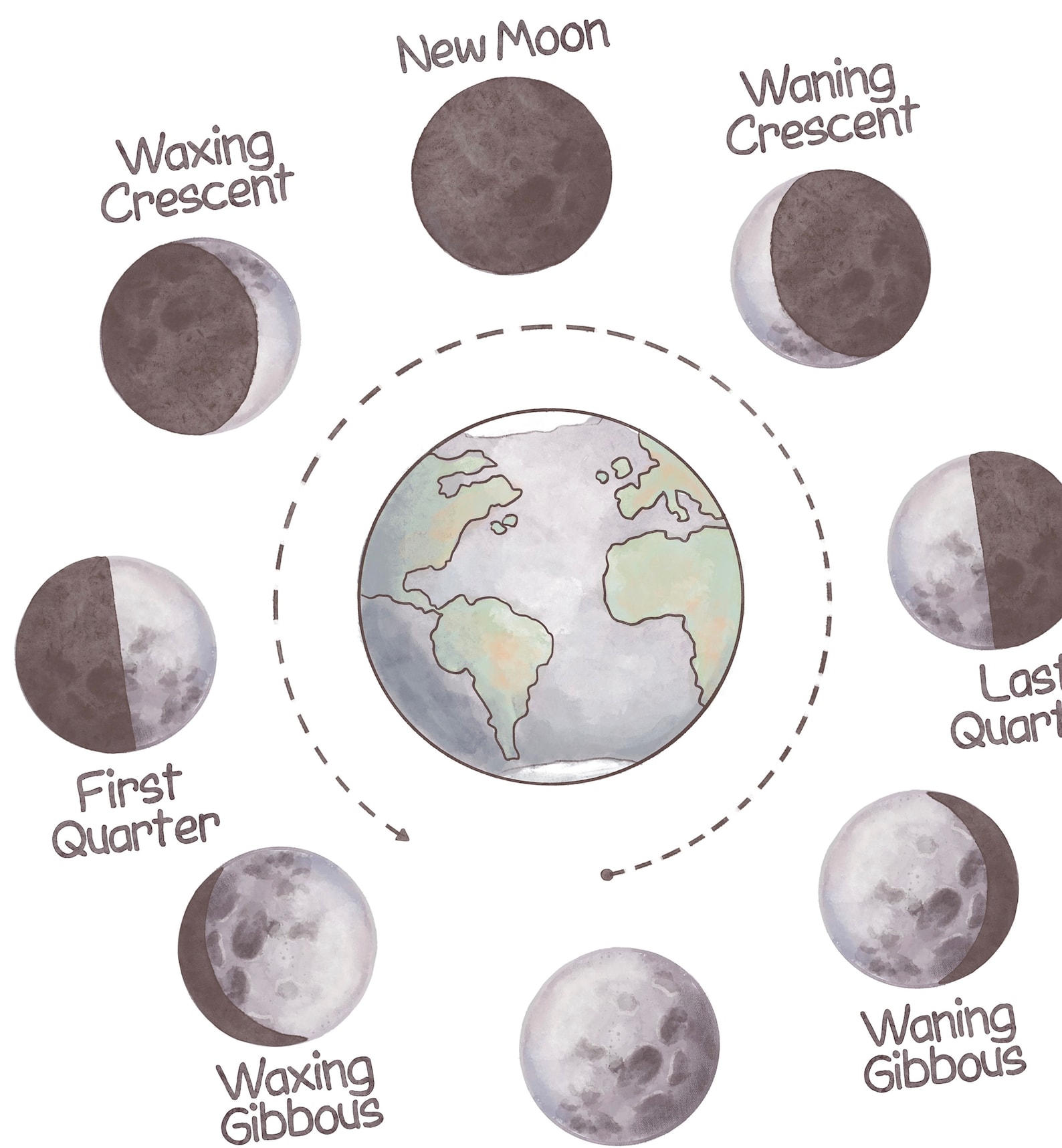 Moon Phases & Solar System Poster Downloadable Homeschool Prints ...