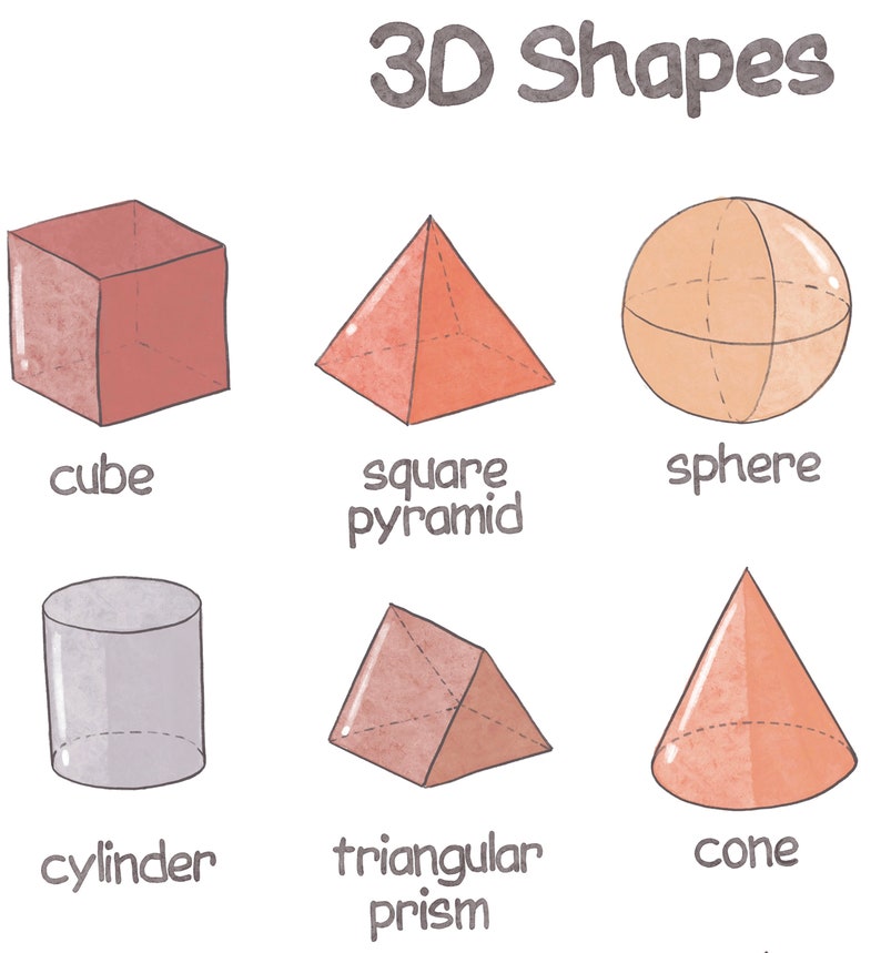 2D & 3D Shapes Posters Printable Educational Posters - Etsy