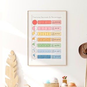 Set of 8 Math Posters Montessori Math Classroom Decor Homeschool ...