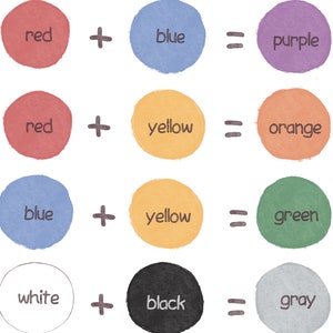 Colors Mixing Poster Educational Downloadable Prints Homeschool ...