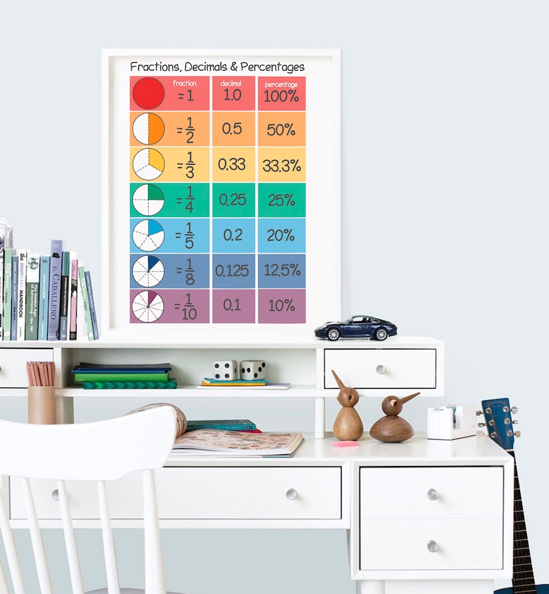 Fractions Decimals Percentages Educational Posters Classroom - Etsy