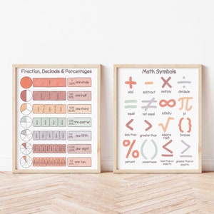 Fractions Poster Preschool Downloadable Prints Printable Math Poster ...
