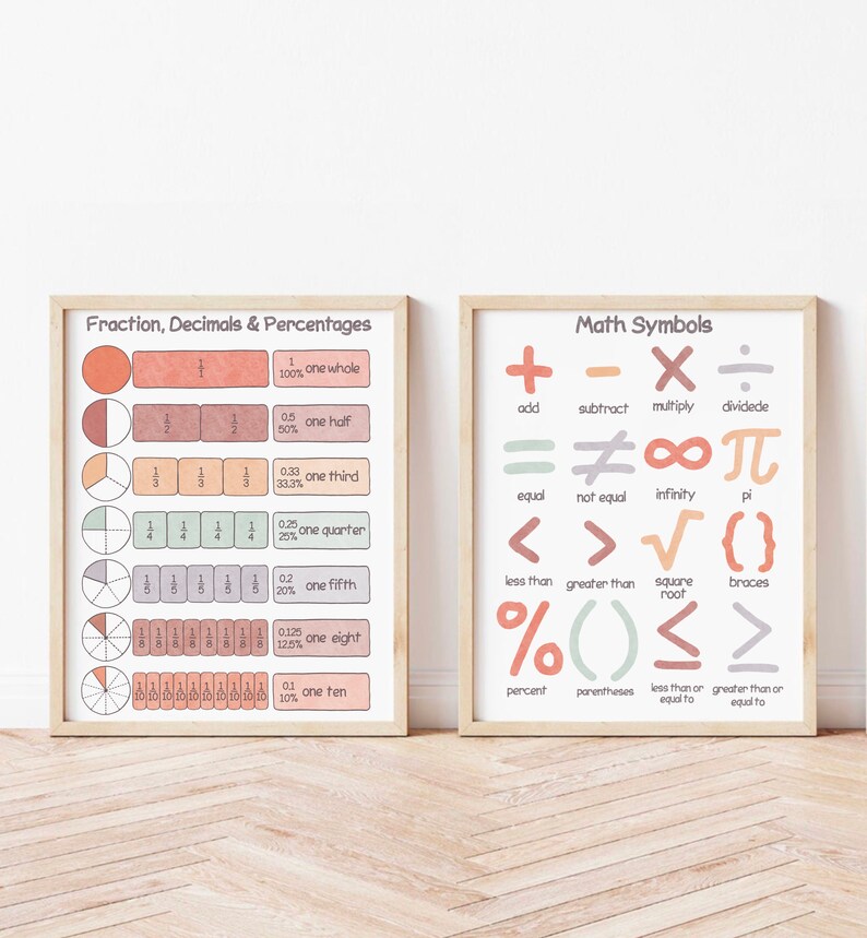 Fractions Poster Preschool Downloadable Prints Printable Math - Etsy