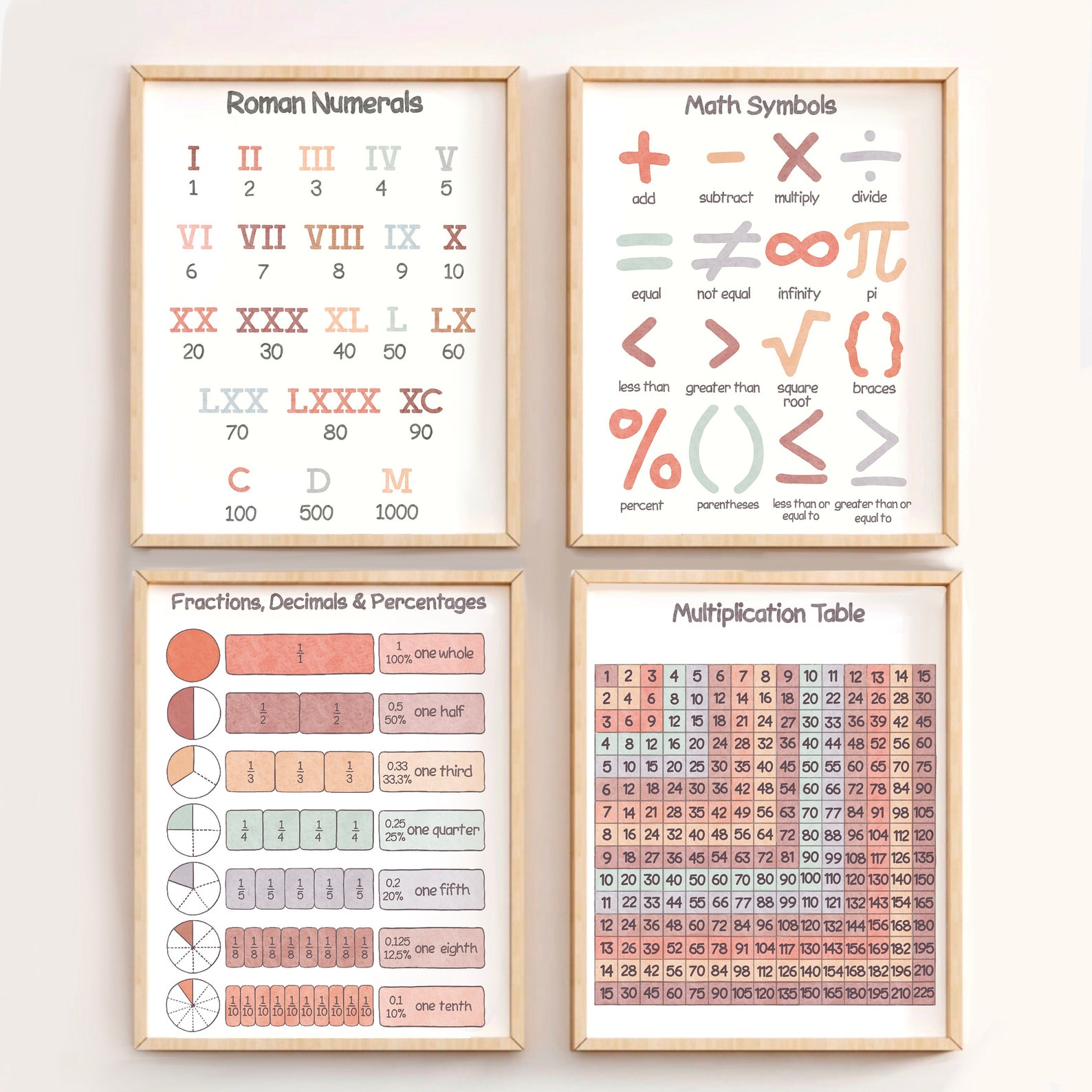 30 Classroom Posters Educational Wall Art Printable Playroom Wall Decor ...