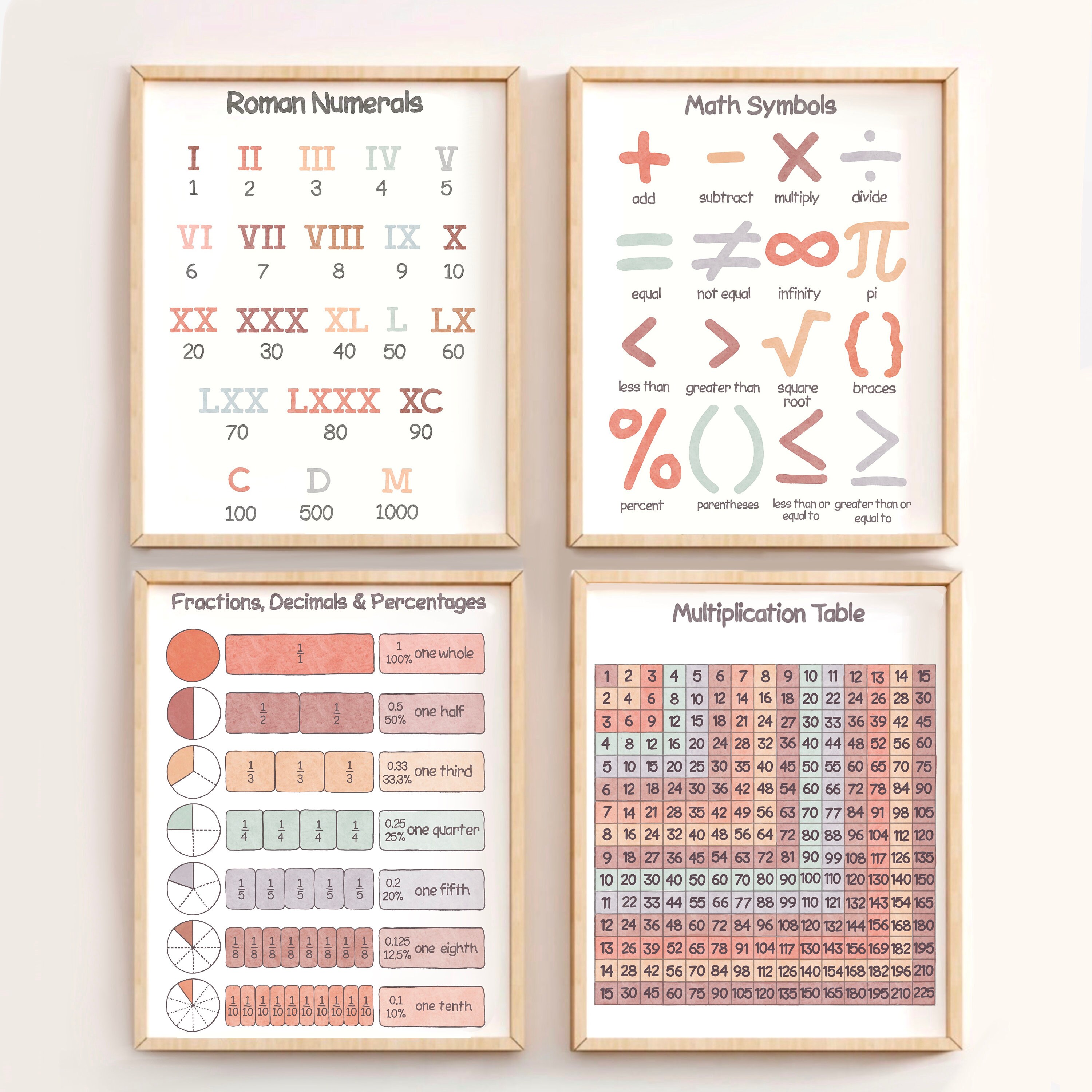 30 Classroom Posters Educational Wall Art Printable Playroom Wall Decor ...