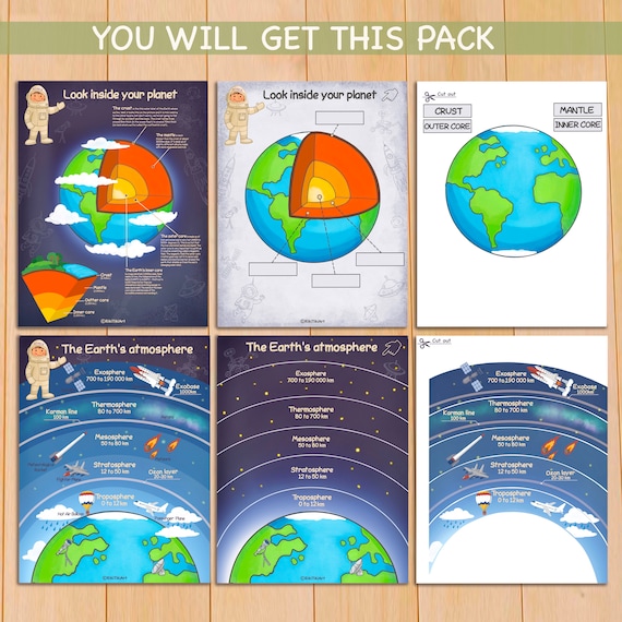 Layers Of The Atmosphere Worksheet
