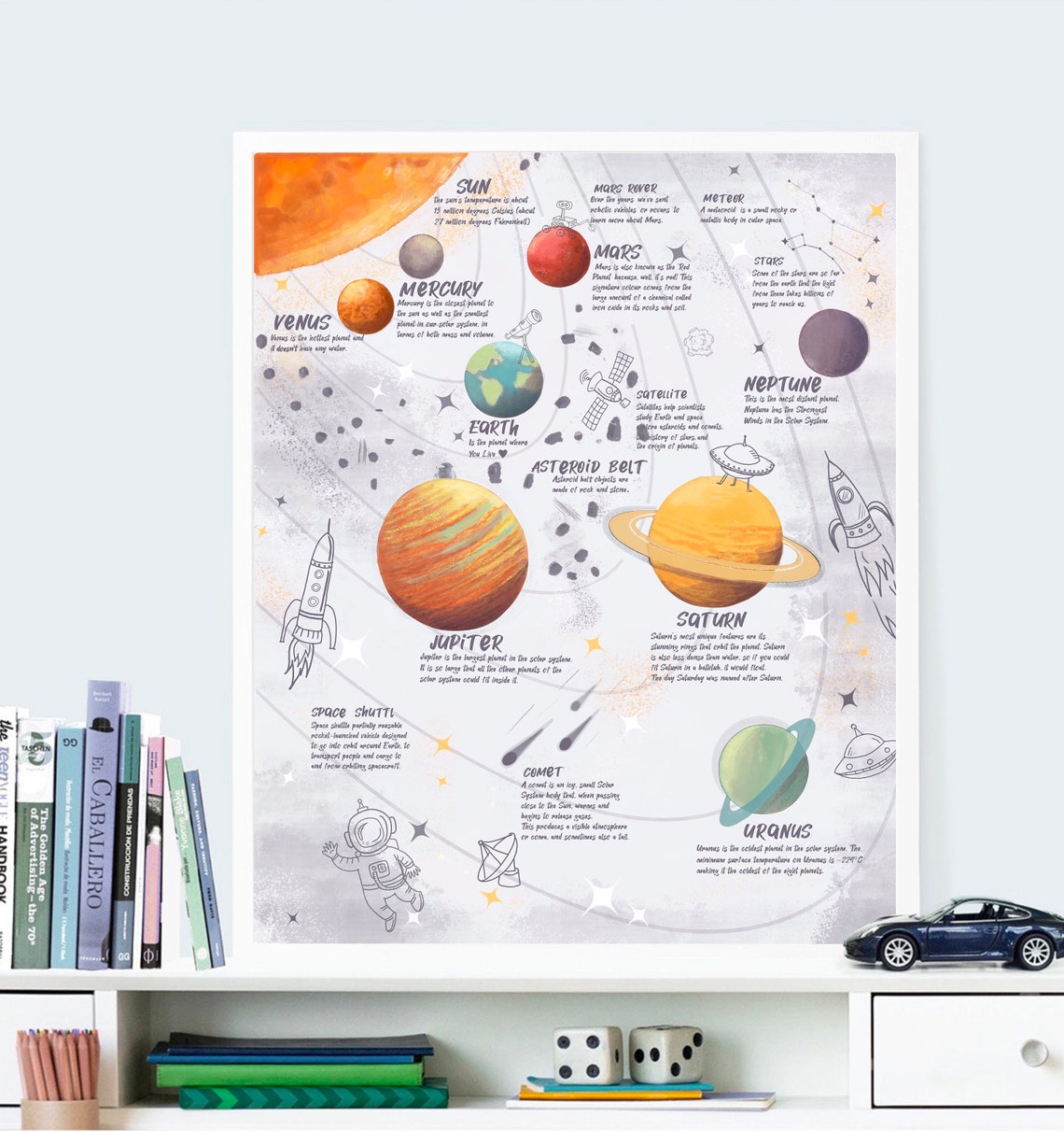 Solar System Classroom Posters Astronomy Educational Poster | Etsy