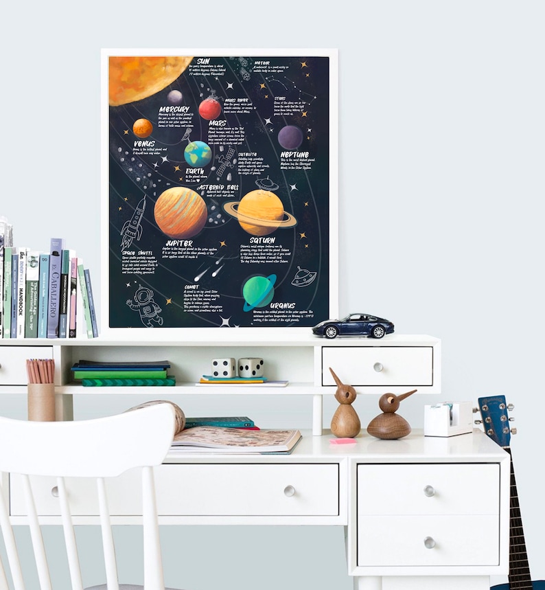 Solar System Educational Poster: Astronomy Classroom Decor (digital ...