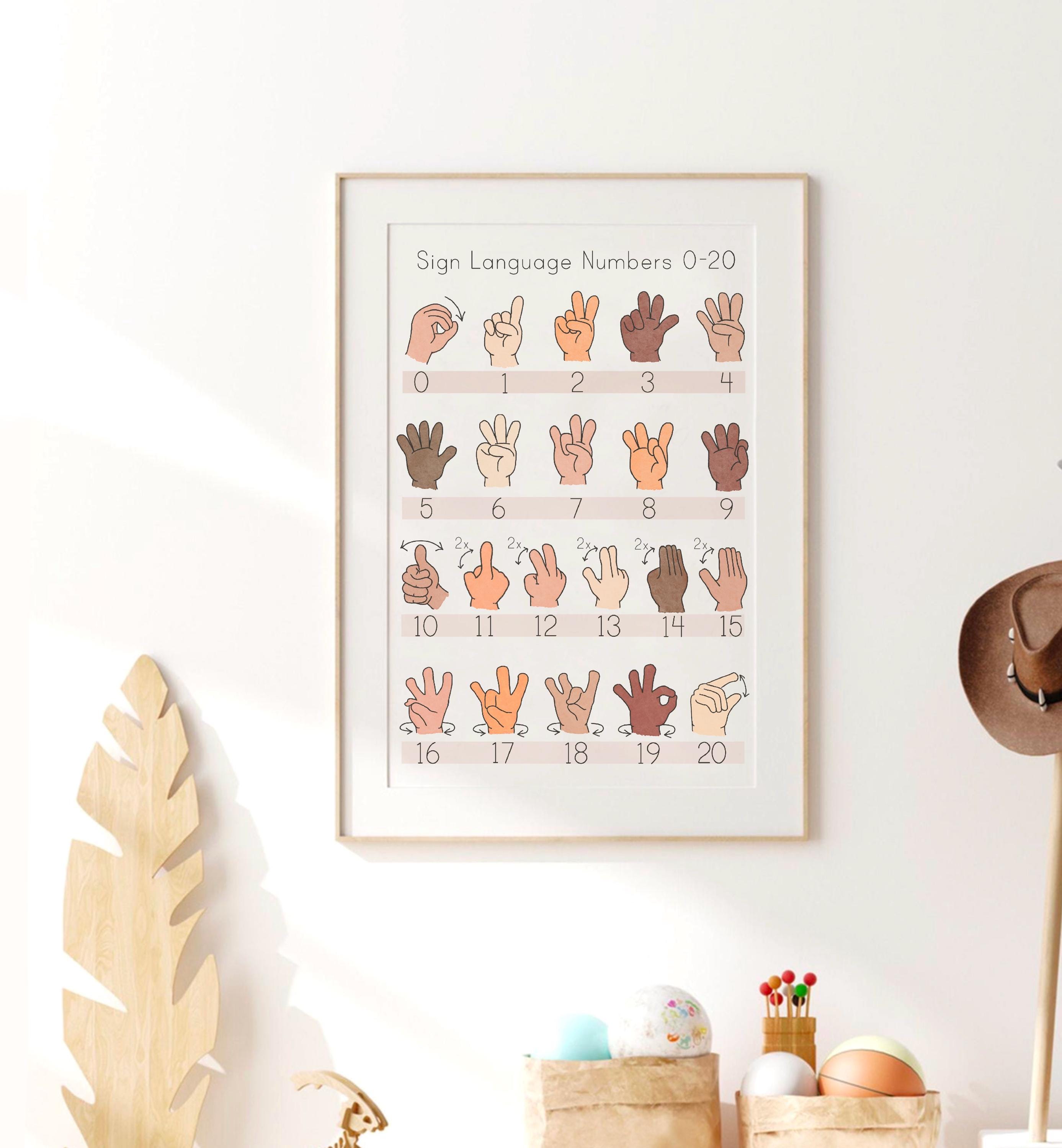 American Sign Language Poster 1-20 Numbers ASL Poster Special Education ...