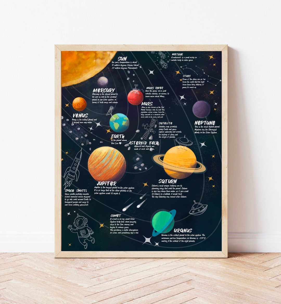 Solar System Educational Posters Homeschool Downloadable Prints ...