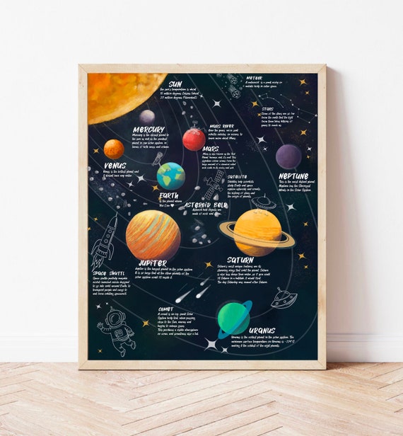Afiche Del Sistema Solar Para La Escuela Que Es El Sistema Solar Para