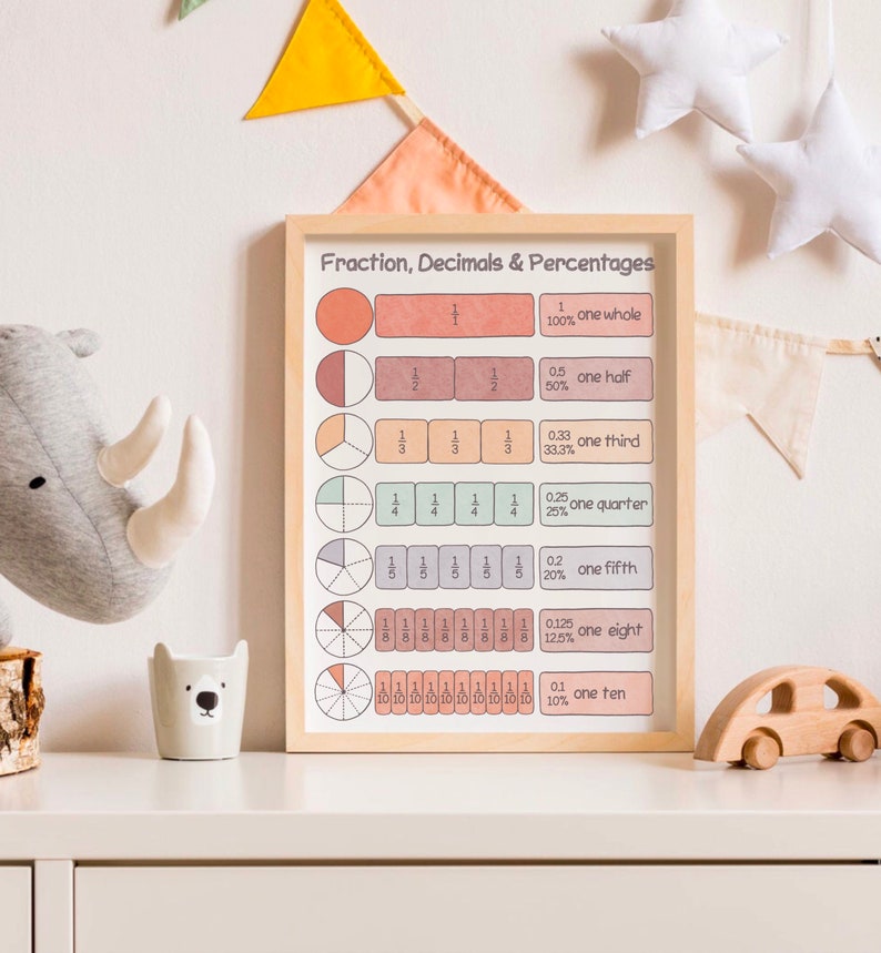 Fractions Poster Preschool Downloadable Prints Printable Math - Etsy