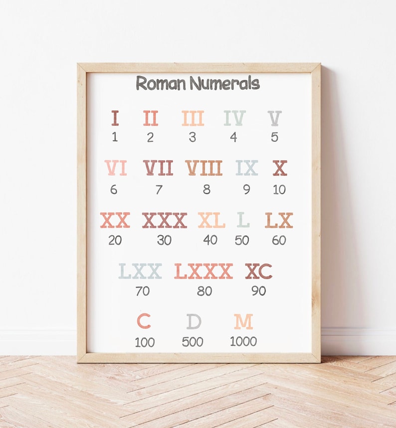 Roman Numerals Educational Math Poster Homeschool Montessori - Etsy