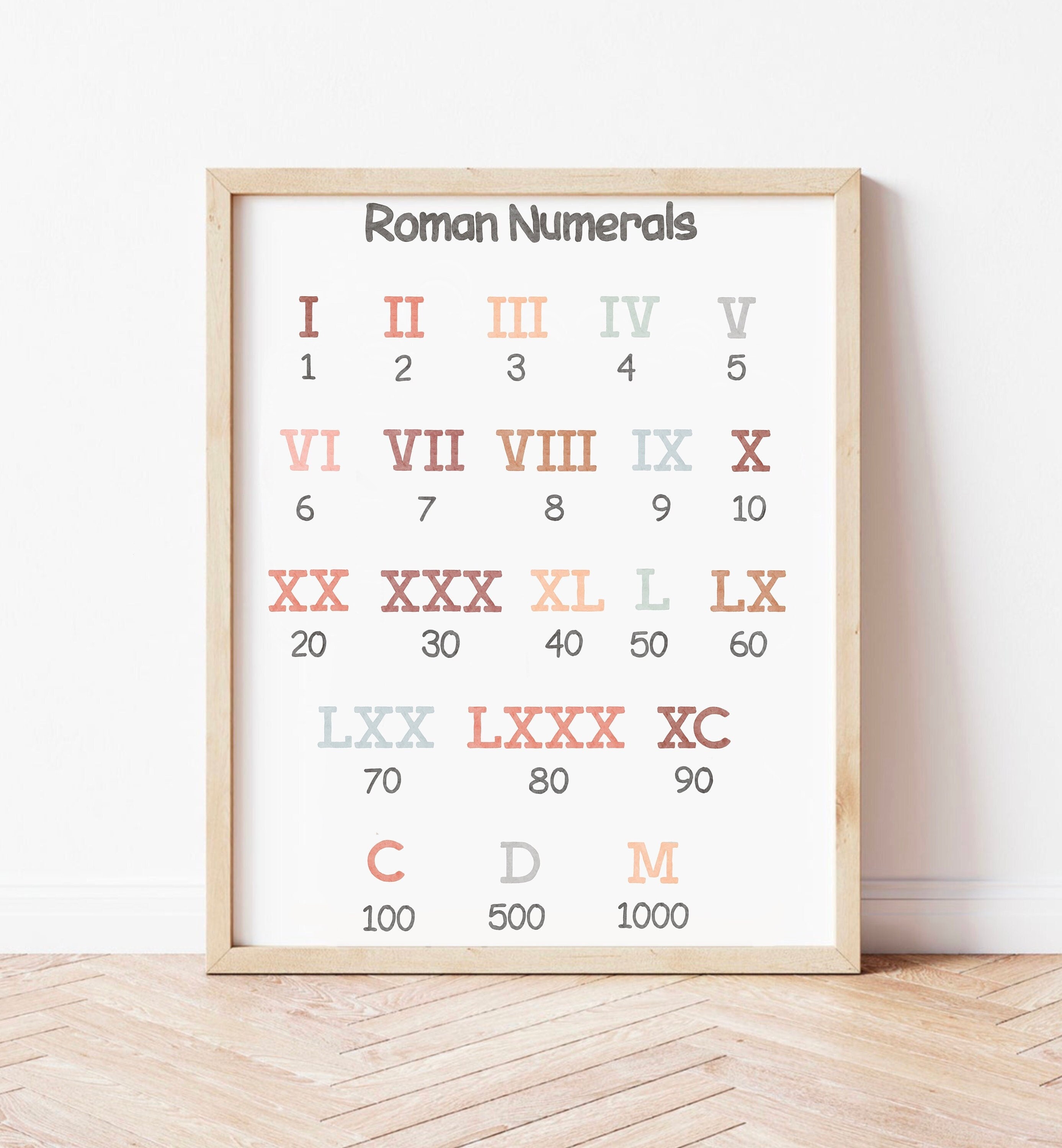 Roman Numerals Educational Math Poster Homeschool Montessori Printable ...