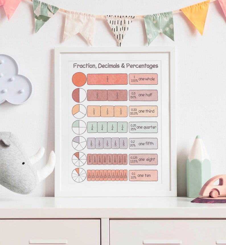 Fractions Poster Preschool Downloadable Prints Printable Math - Etsy