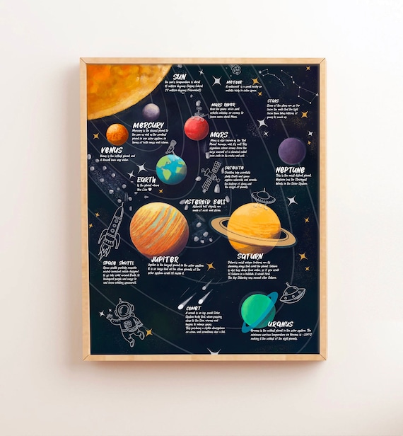 Classroom Posters Solar System Planets Poster Classroom, 41% OFF