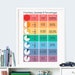 Fractions Decimals Percentages Educational Posters Classroom Montessori ...