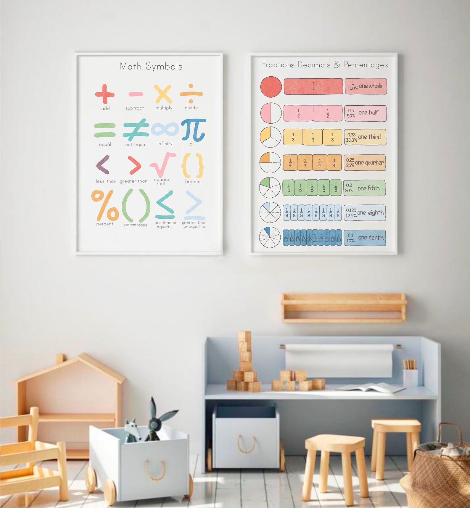Fractions Poster Homeschool Math Classroom Decor Fractions Decimals ...