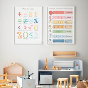 Fractions Poster Homeschool Math Classroom Decor Fractions Decimals ...