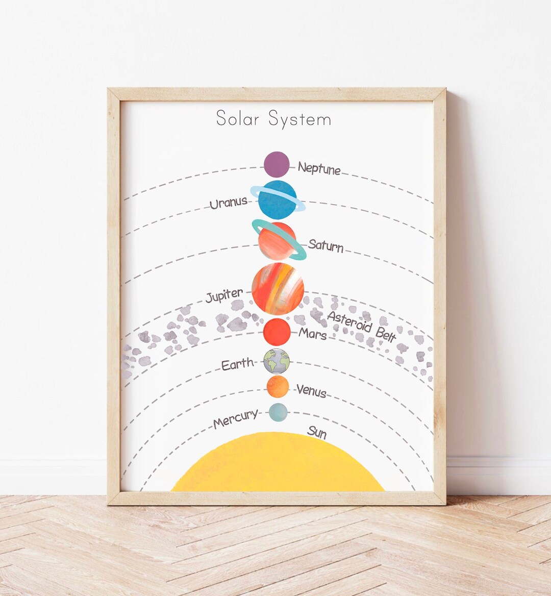 Solar System Poster, Space Themed Nursery Educational Posters, Playroom ...