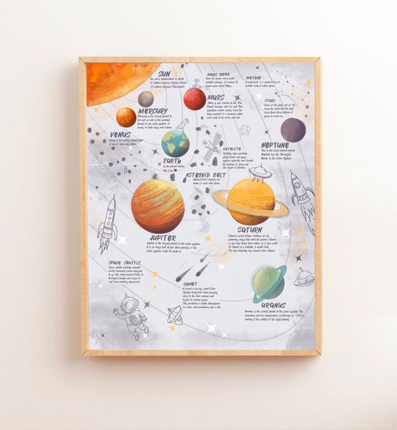 Solar System Classroom Posters Astronomy Educational Poster - Etsy