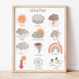 Set of 8 Educational Posters Neutral Kids Decor Printable Montessori ...