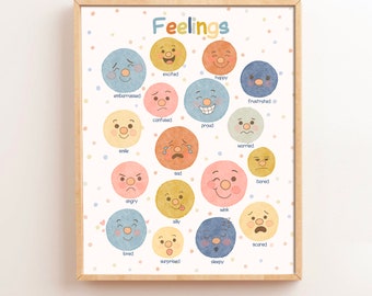 Emotions Educational Posters for Toddlers Feelings Chart | Etsy Canada