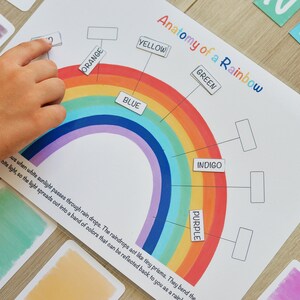 Rainbow Busy Book Page, Homeschool Montessori Materials, Toddler Flash ...