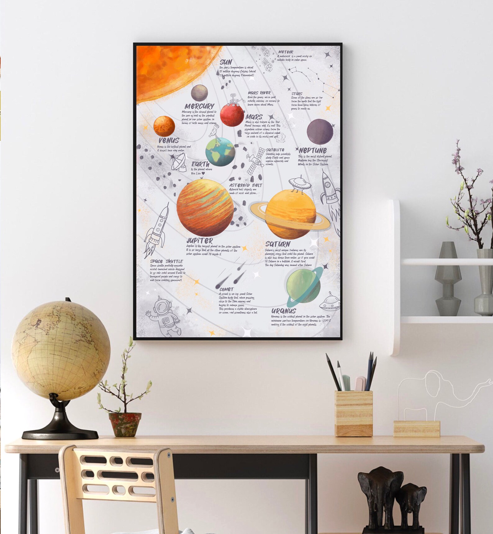 Educational Prints, Solar System Print Downloadable Prints, Montessori ...
