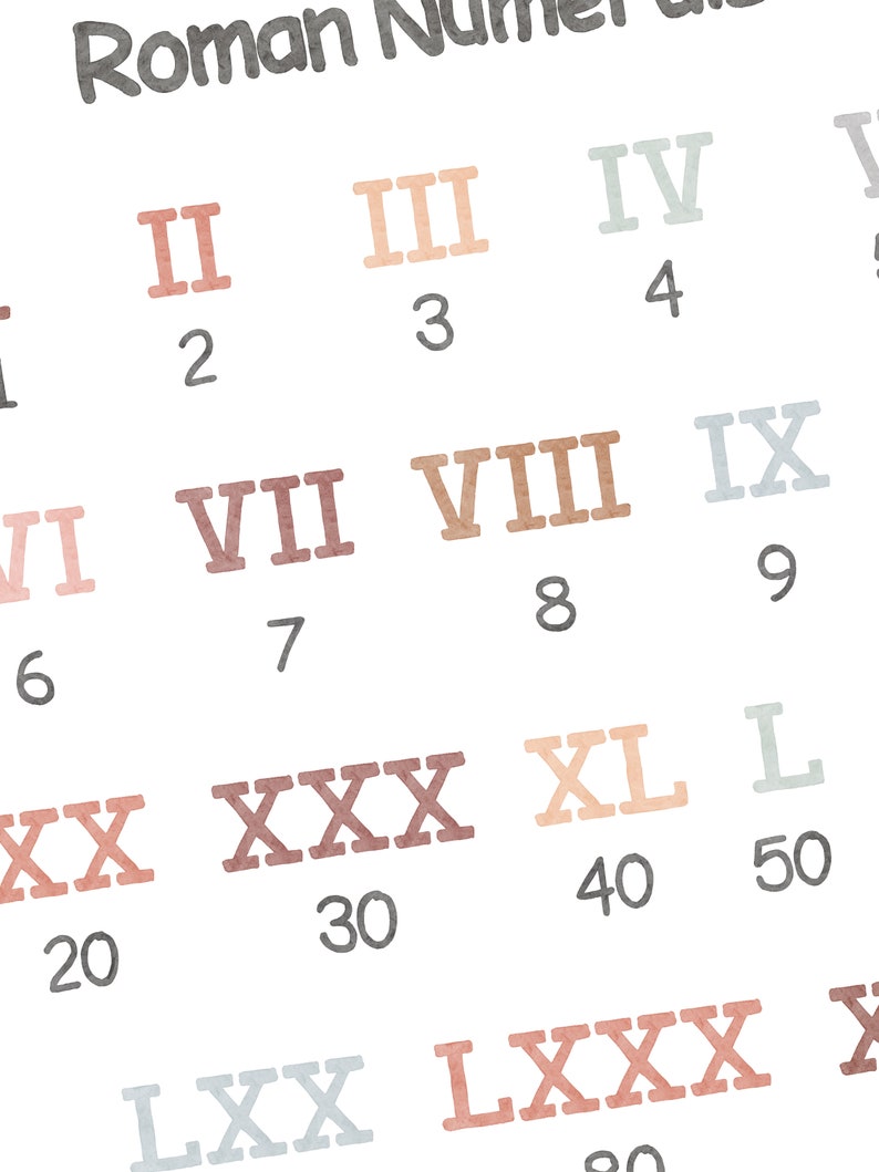 Roman Numerals Educational Math Poster Homeschool Montessori - Etsy