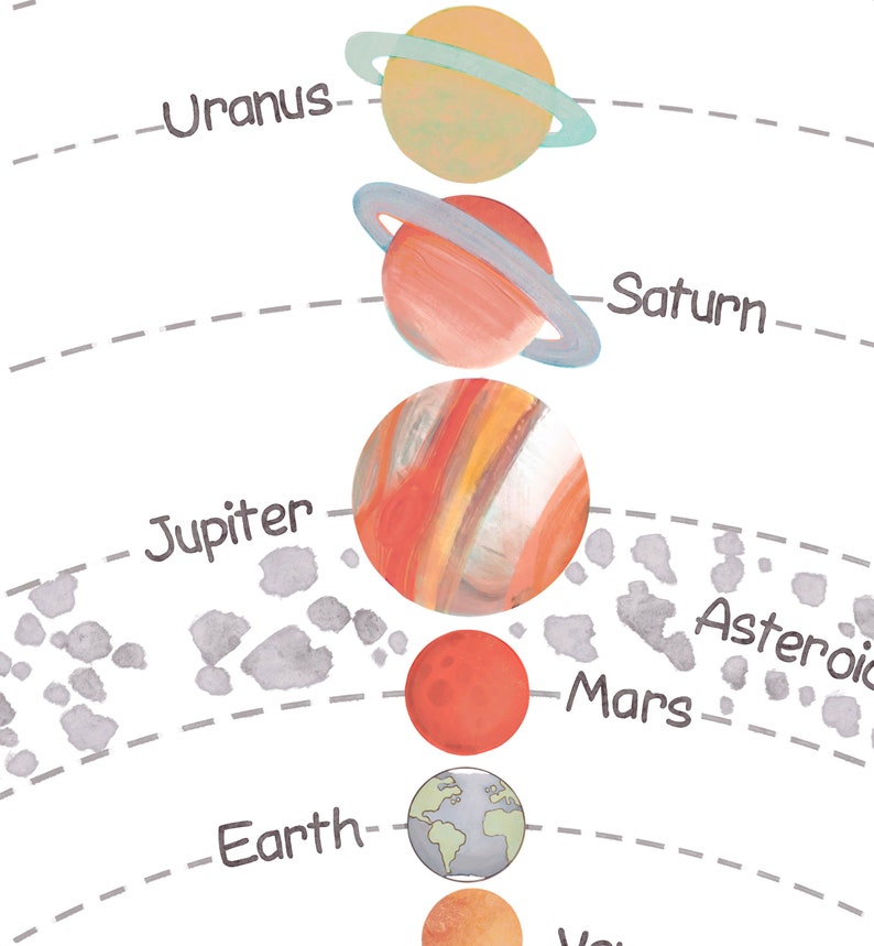 Moon Phases & Solar System Poster Downloadable Homeschool Prints ...