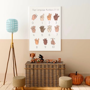 ASL Sign Language Numbers Poster Special Education Homeschool Classroom ...