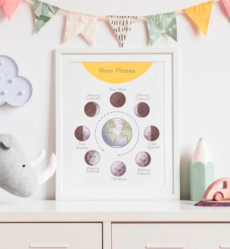 Moon Phases Educational Posters Montessori Moon Phases Homeschool Decor ...