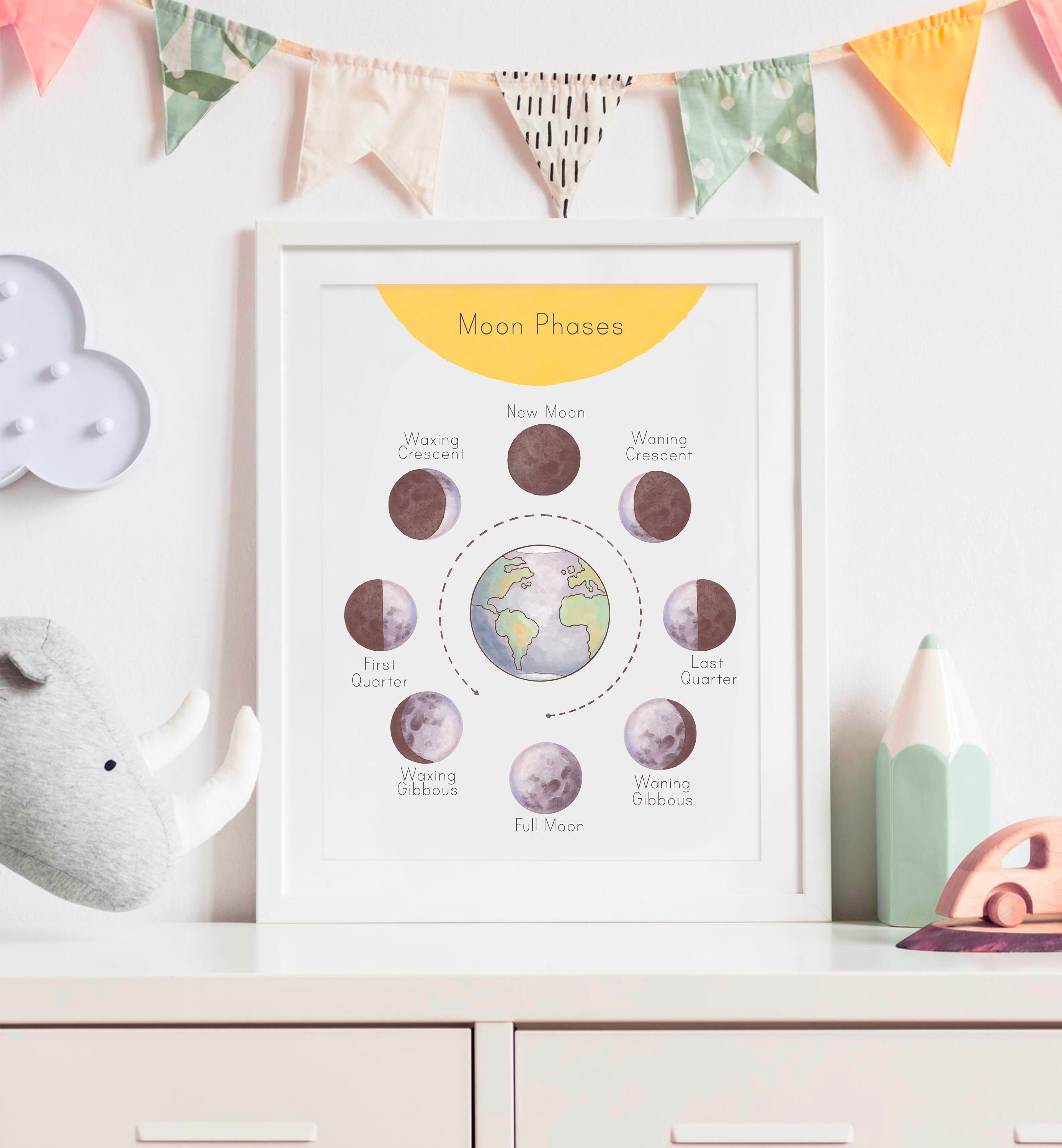 Moon Phases Educational Posters Montessori Moon Phases Homeschool Decor ...