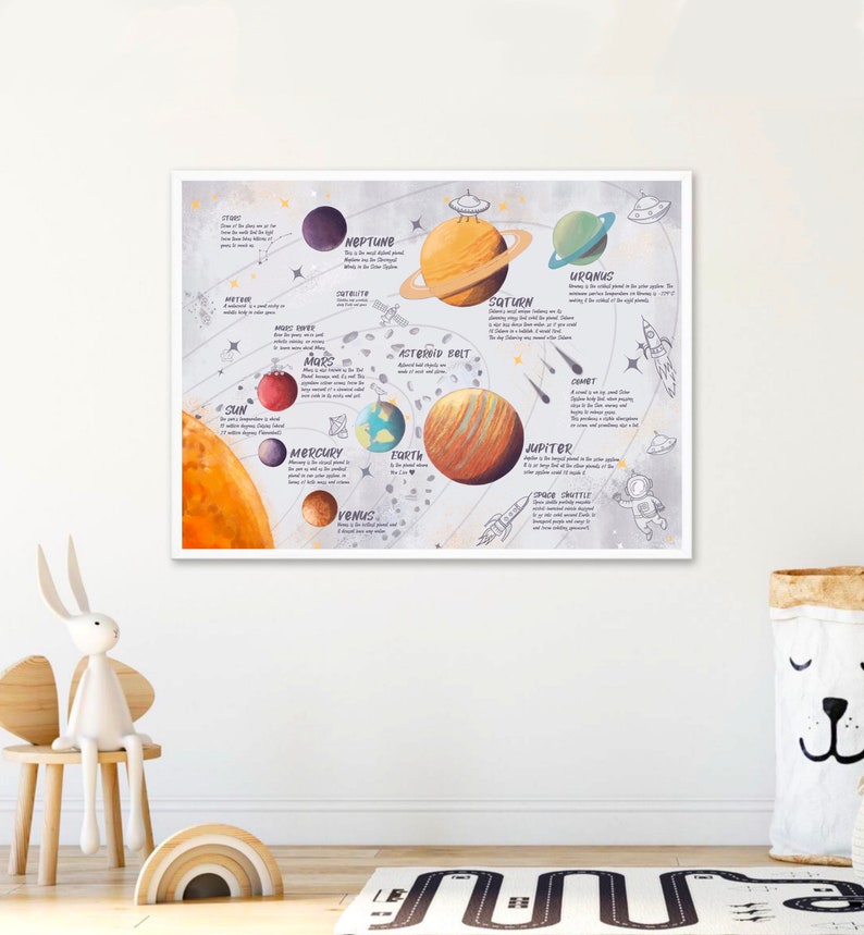 Astronomy Educational Poster Classroom Downloadable Prints | Etsy