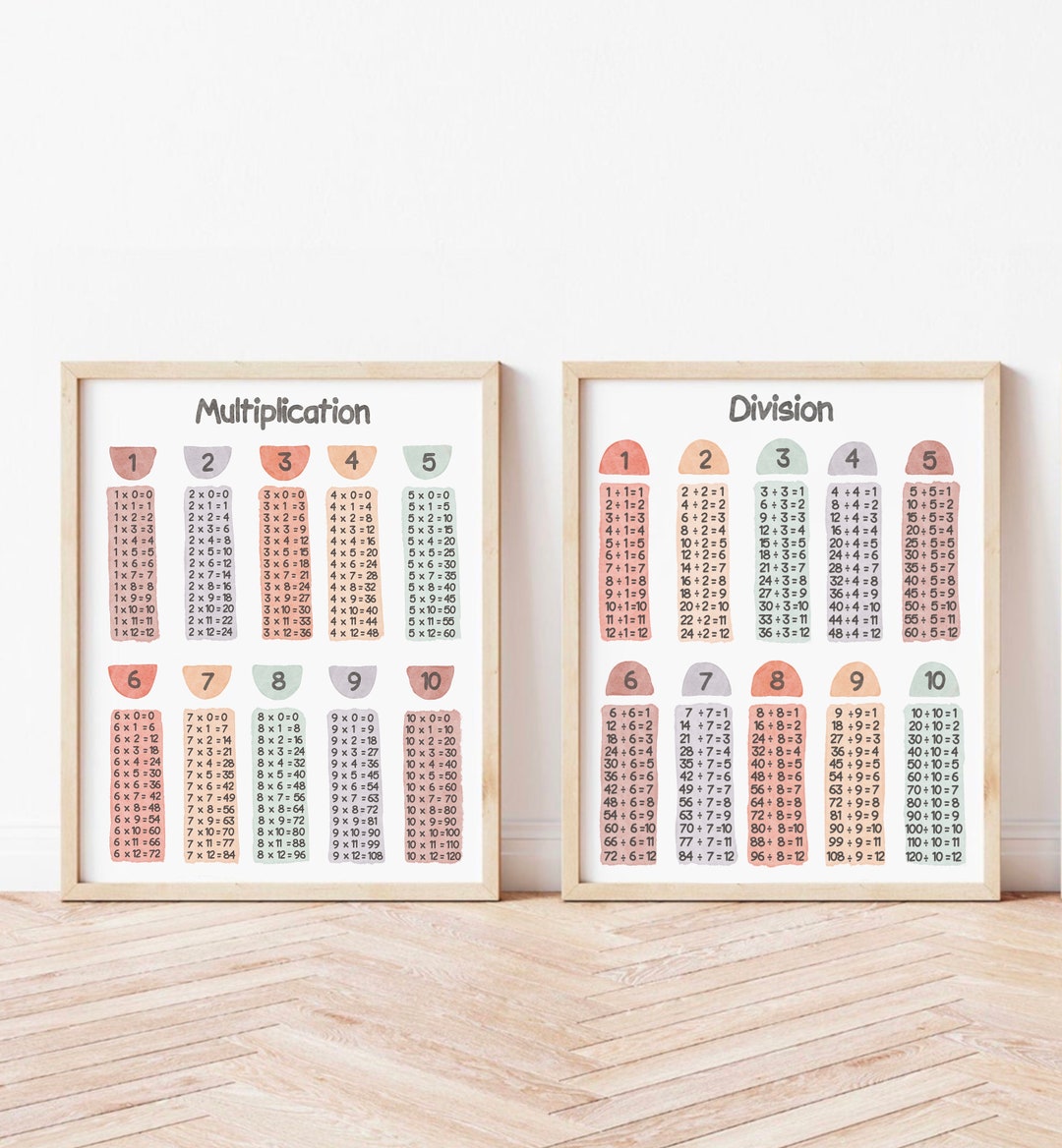 Set of 2 Math Posters Multiplication Division Preschool Posters ...
