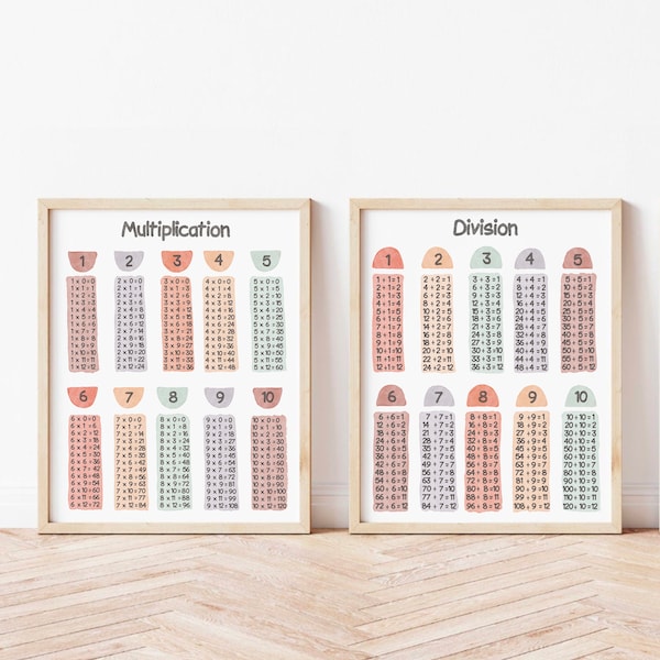 Math Classroom Decor - Etsy