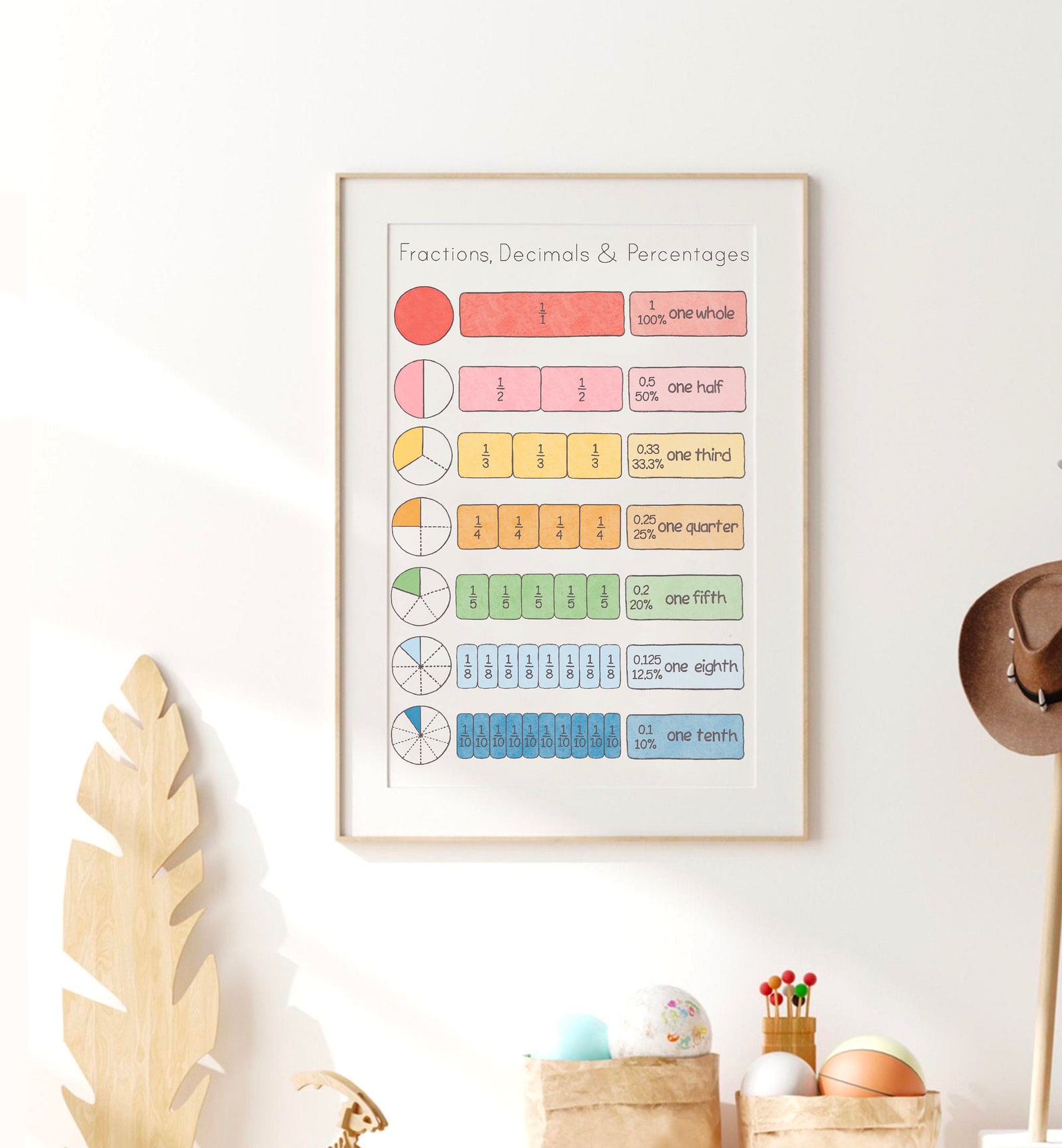 Fractions Poster Homeschool Math Classroom Decor Fractions Decimals ...