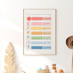 Fractions Poster Homeschool Math Classroom Decor Fractions Decimals ...