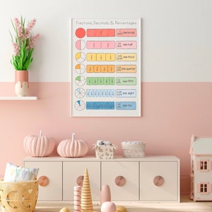 Fractions Poster Homeschool Math Classroom Decor Fractions Decimals ...