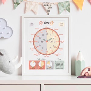 Telling Time Printable Learning Clock Poster Homeschool Educational ...