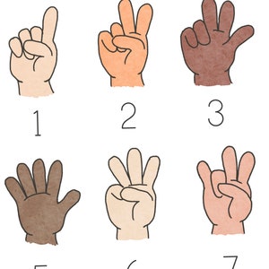 ASL Sign Language Numbers Poster Special Education Homeschool Classroom ...