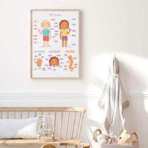 Human Body Poster for Toddlers Body Parts Educational Poster for Kids ...