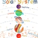 Solar System Poster Homeschool Downloadable Prints Playroom Educational ...